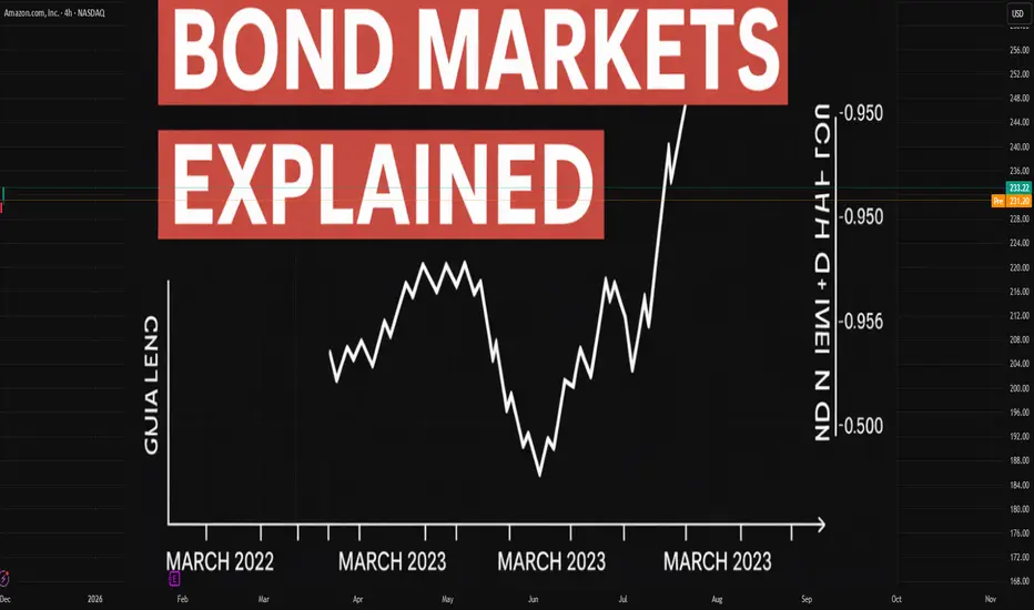 The Role of the Bond Market in the Global Market for NASDAQ:AMZN by ...