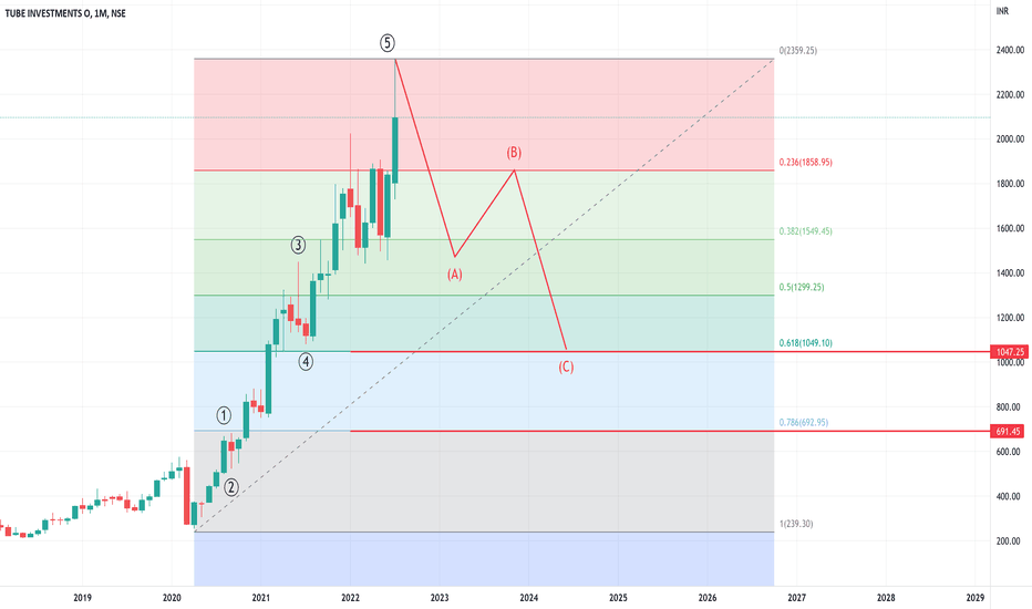 TIINDIA Stock Price and Chart — NSE:TIINDIA — TradingView — India
