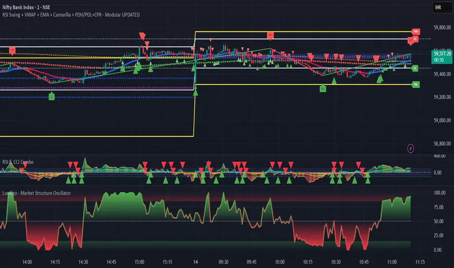 Dynamic Sentiment RSI + Steroid CCI [Combined] — Indicator by vslinus ...