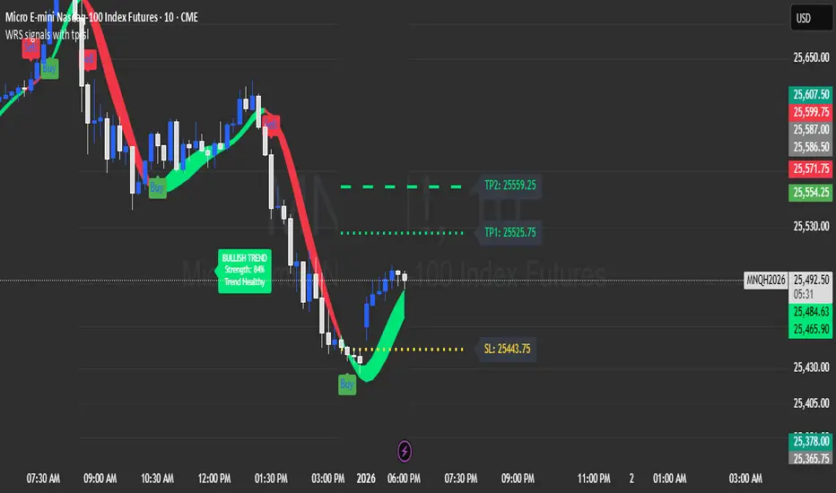WRS signals with tp/sl — Indicator by WeRunServers — TradingView India