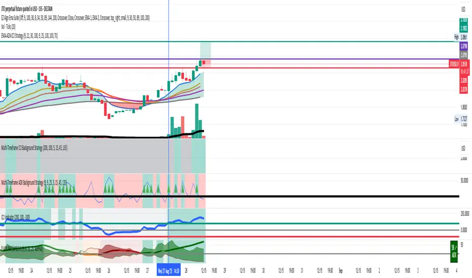 Multi-Timeframe CCI Background Strategy — Indicator by venumadhavan ...