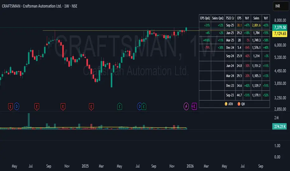 Quarterly Earnings - YOY ATH and QOQ HIGH — Indicator by drchintanjoshi ...