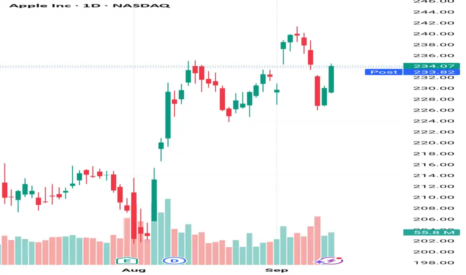 TTM SQUEEZE and OBV Combined with agentic AI assistants for NASDAQ:AAPL by Bruce_Derrick77 ...