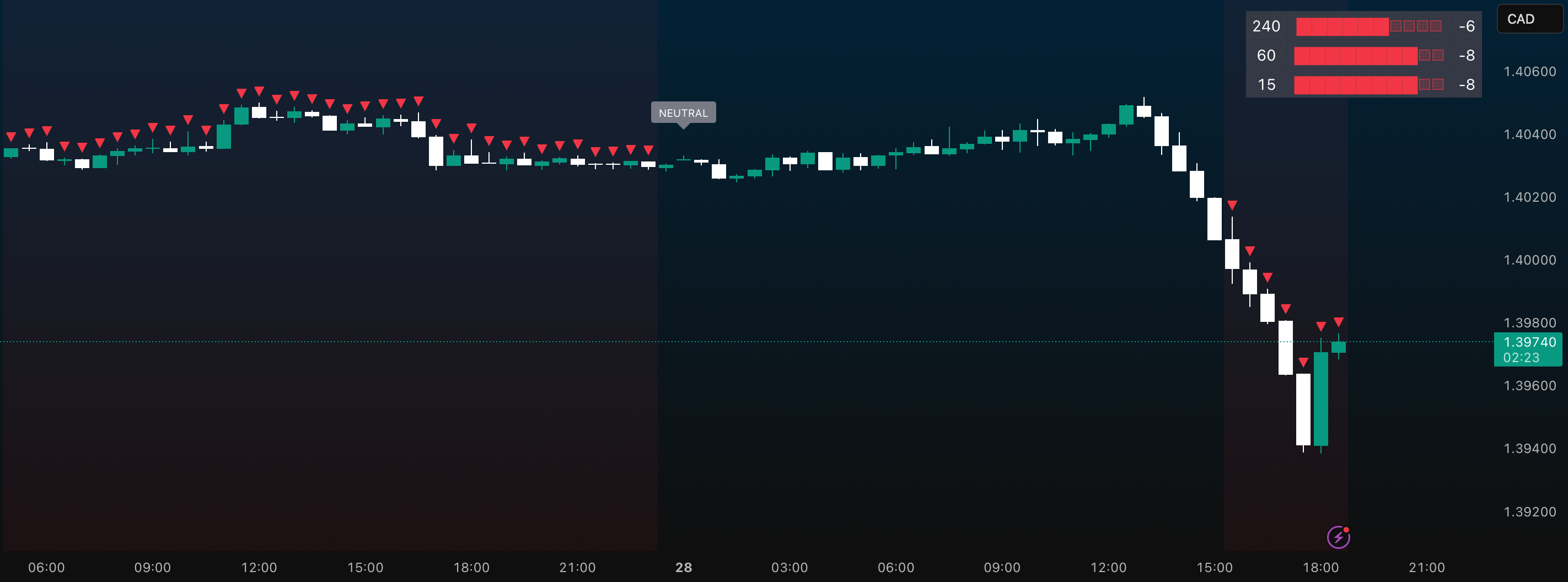 MTC – Multi-Timeframe Trend Confirmator V2 — Natantia tarafından ...