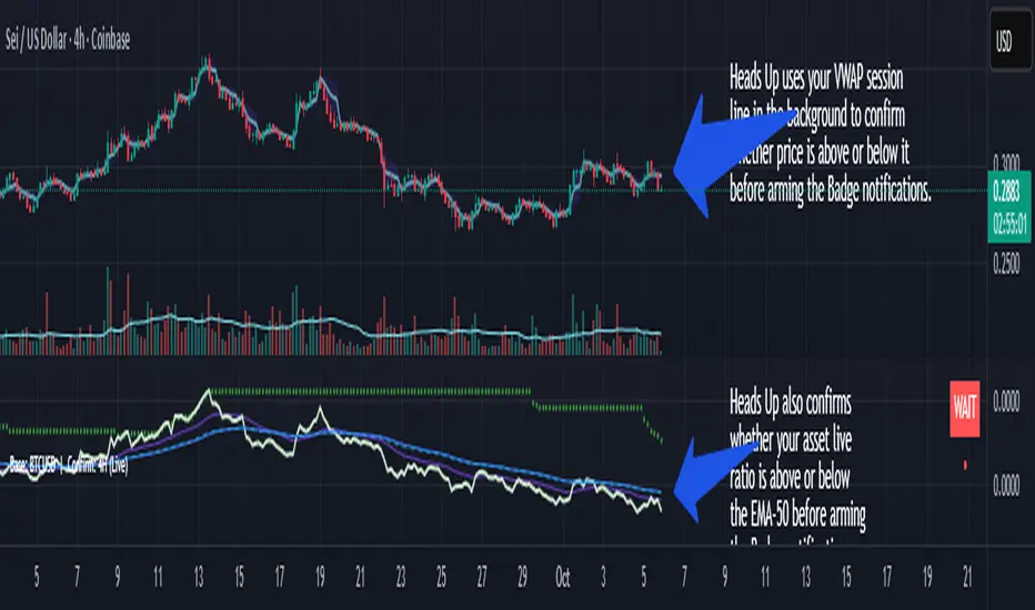 Heads Up Indicator - RS Live Ratio by MyGeeTrading — TradingView