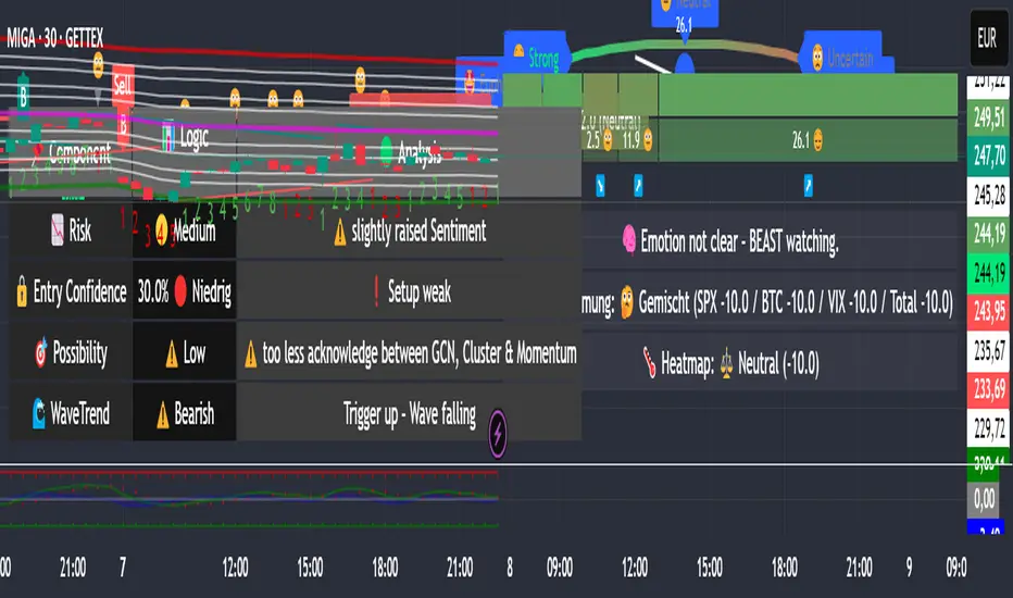 BEAST Empathy Meter - English Version— Indicateur par timschmidt1285 ...