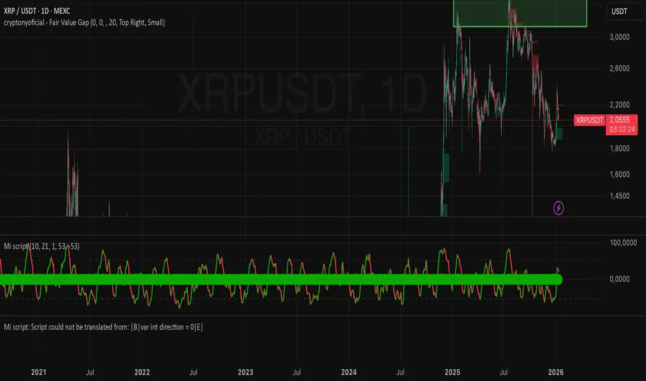 Mi script: indicador de cryptonyoficial — TradingView