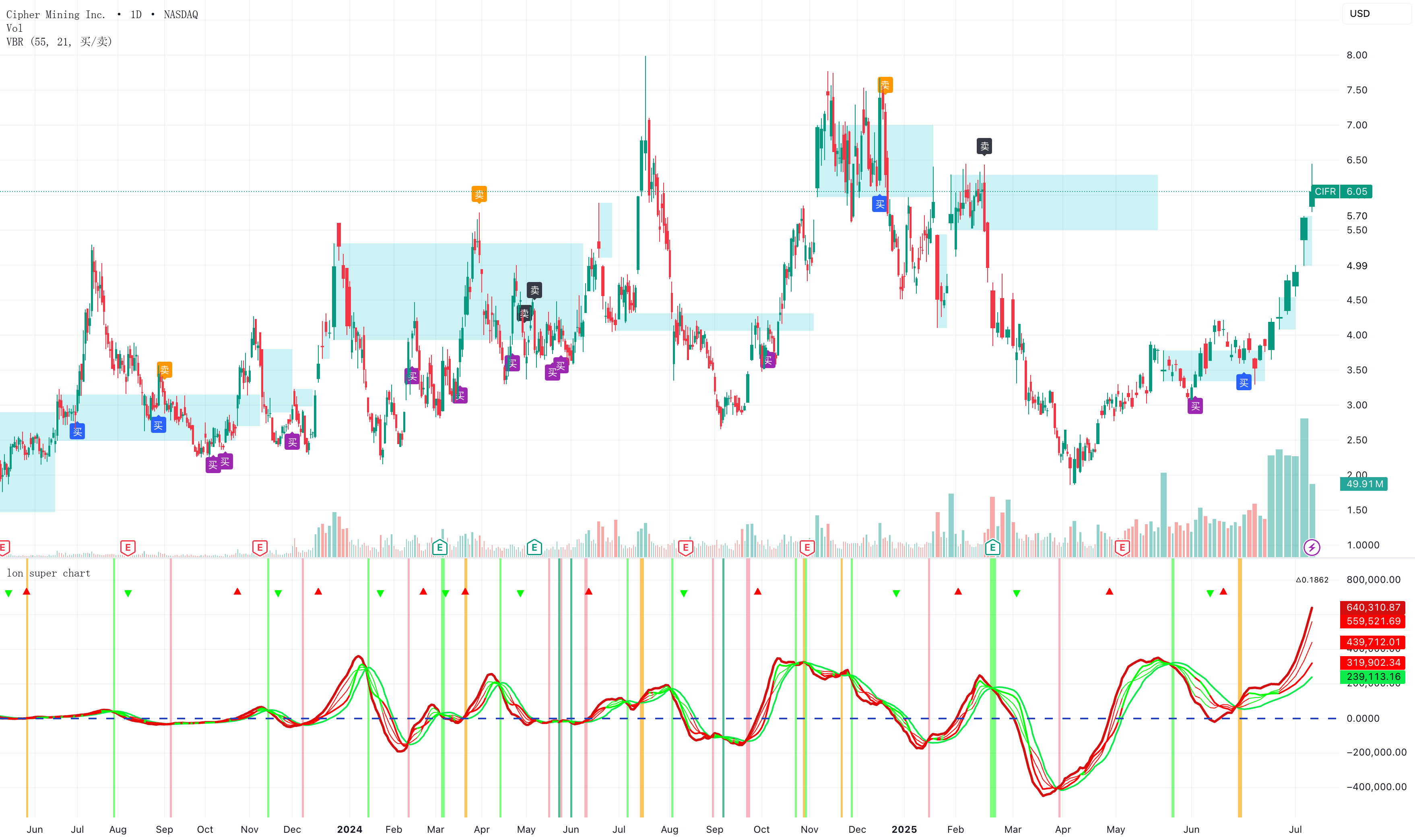 Volume bar range — Indicator by pandorid — TradingView
