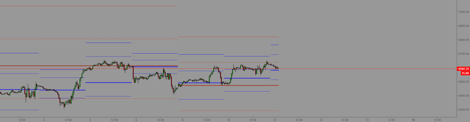 Hourly Daily Weekly Monthly Yearly Pivots — Indicator By Locotito — Tradingview