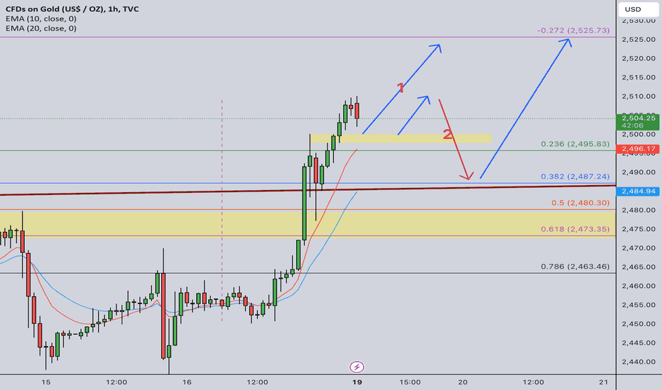 Trader SteadyFund Trading Ideas Charts TradingView trader-steadyfund-trading-ideas-charts-tradingview