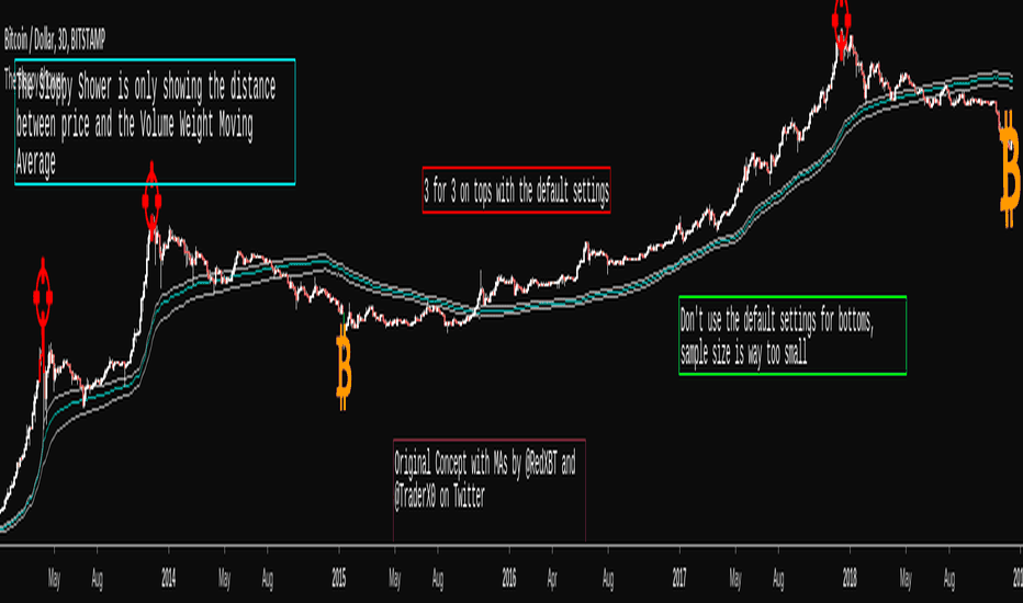 Orderflow — Indicators and Signals — TradingView — India
