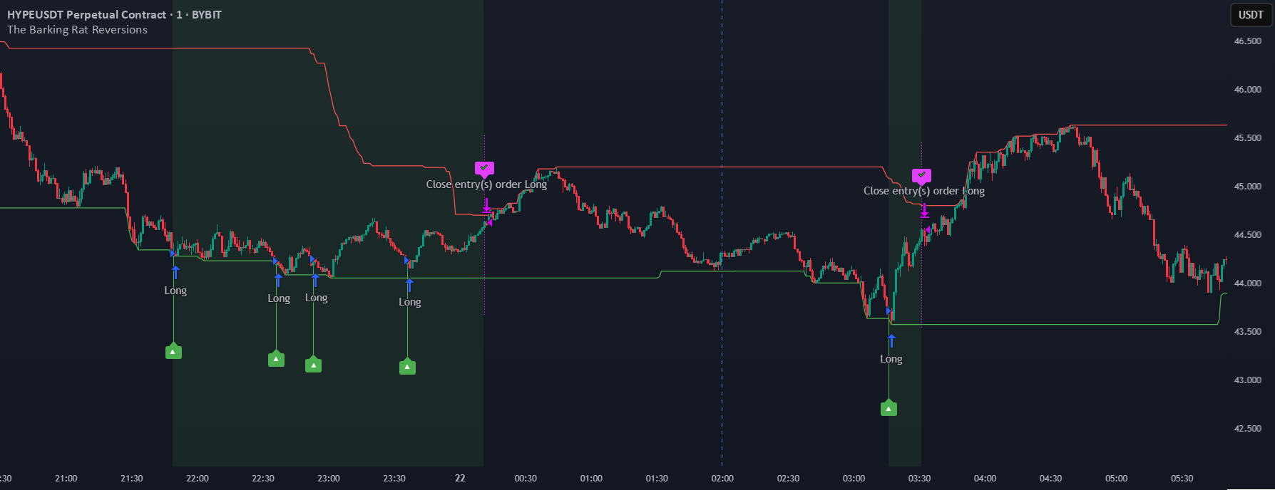 The Barking Rat Reversions — Strategy by TheBarkingRat — TradingView