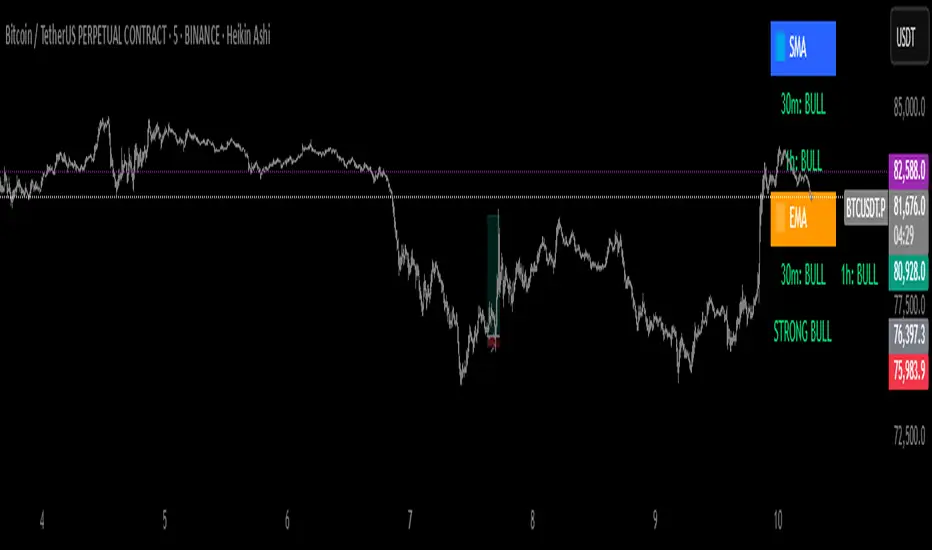 Azii Trend — abdulazizalfailkawy23 tarafından gösterge — TradingView