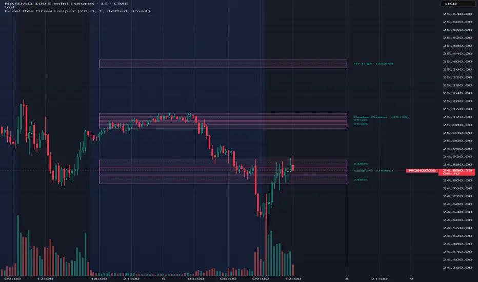 Daily Zone Plotter — Indicator by story_mythy — TradingView