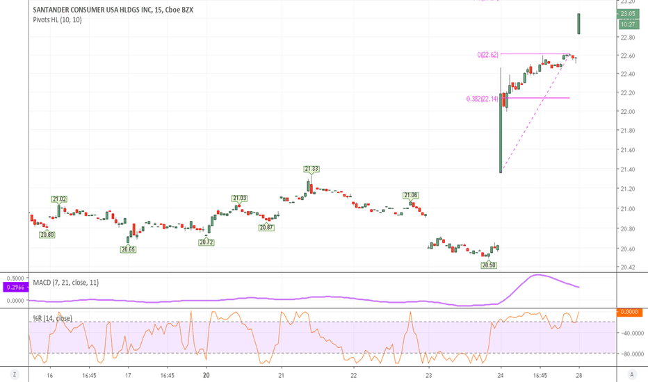 SCS Stock Price and Chart — NYSE:SCS — TradingView