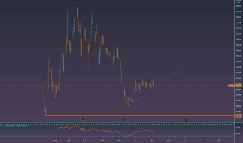 ABNB Stock Price — Airbnb Chart — TradingView