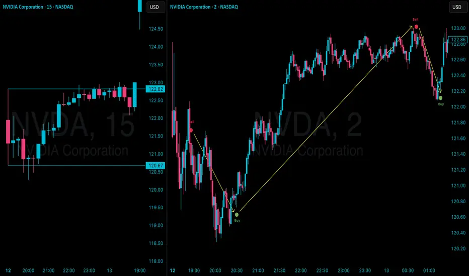 Decode Choppy Market - How to Trade in a Sideways Market for NASDAQ ...