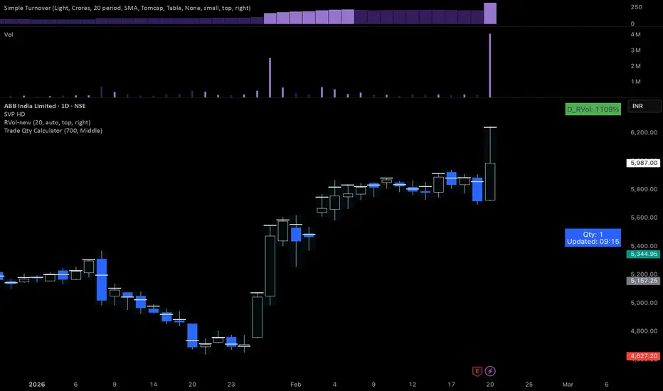Trade Qty_Nirmal kumar — Indicator by significantPea27604 — TradingView ...
