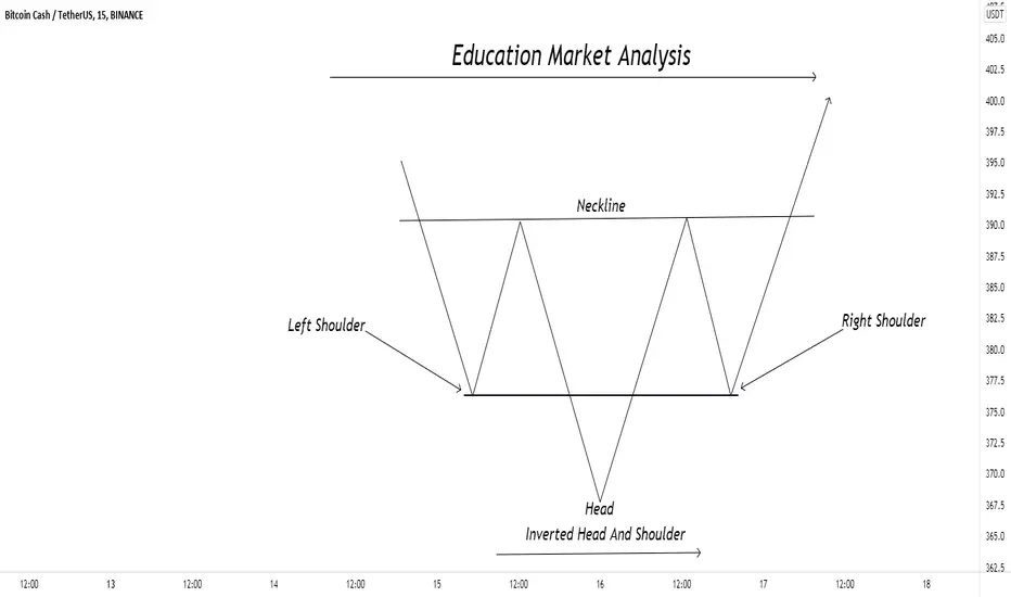 trend analysis and support resistance and technical analysis. for ...