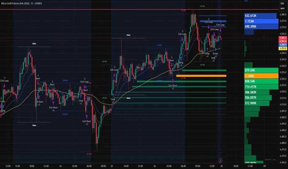 MGC 5 POINT WIN NY SESSION — Strategy by crtaylor55 — TradingView