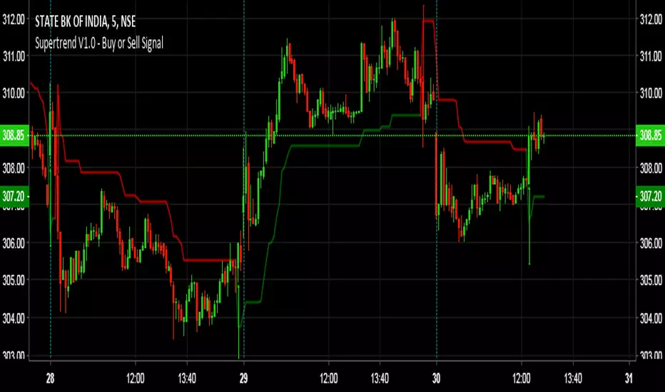 SWC_ST — Indicator by SWC — TradingView