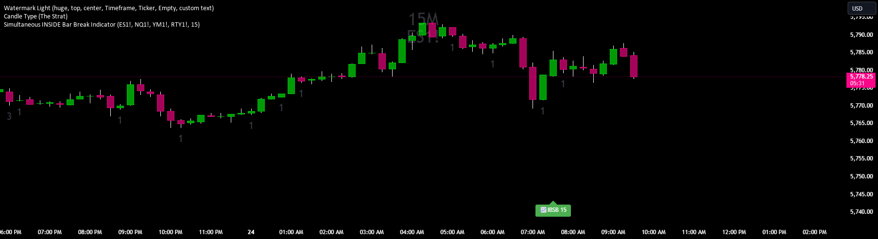 Simultaneous INSIDE Bar Break Indicator by mmtrades5643 — TradingView