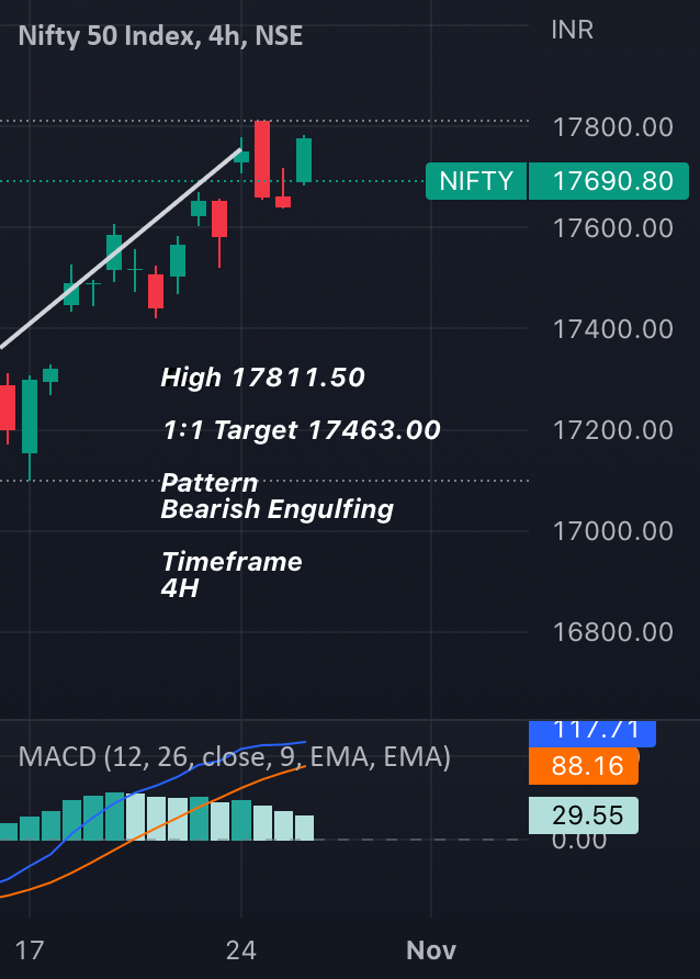 Nifty 4 H Analysis For Nse Nifty By Sarangmv — Tradingview India