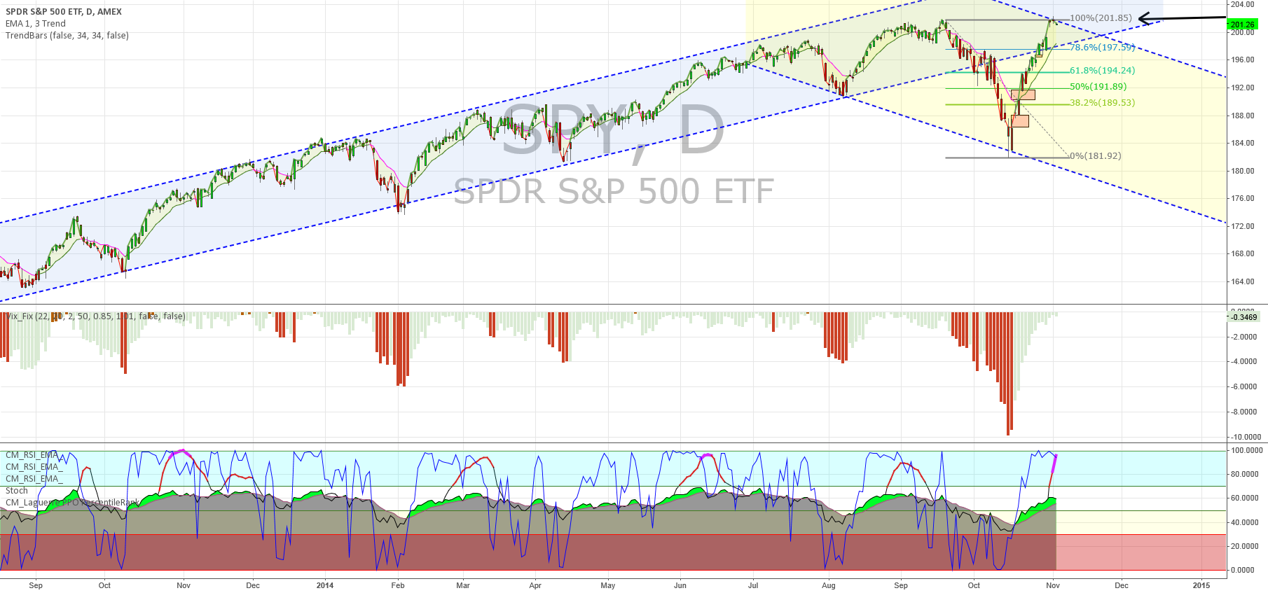 VIX Fear Gauge (Inverse) — Indicator by BizkitBR — TradingView