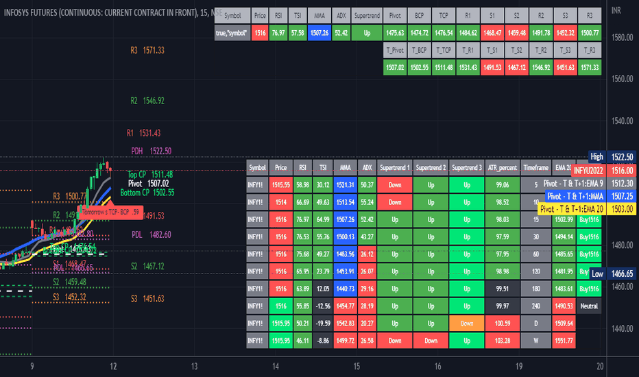 INFY1! Charts and Quotes — TradingView