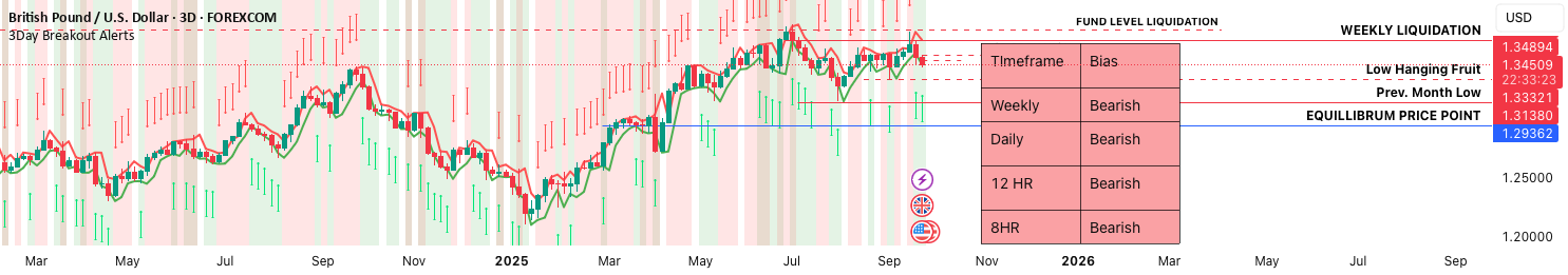 3Day Breakout Alerts — Indicator by Joshua_insights — TradingView