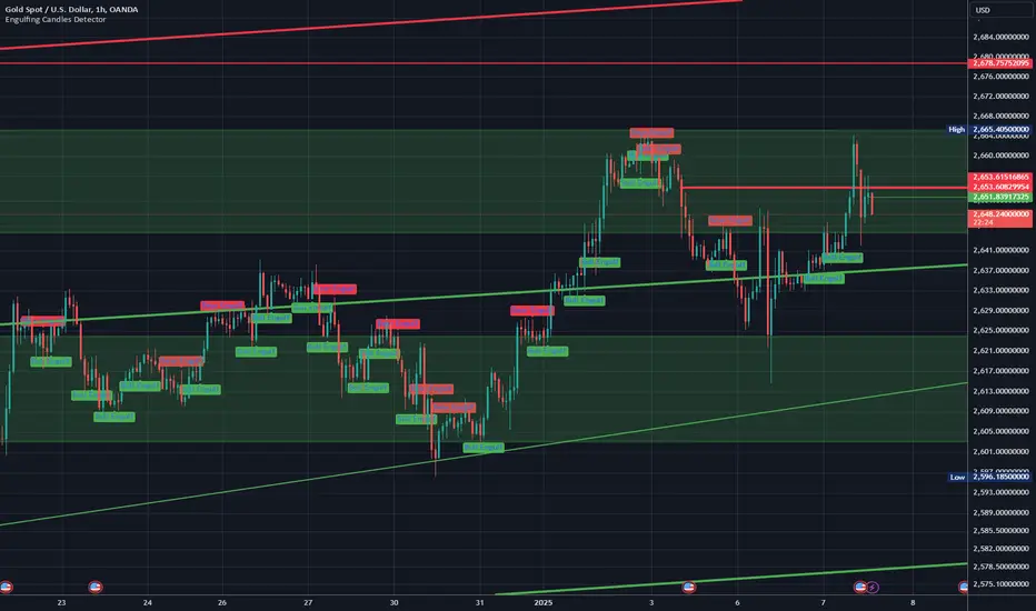 Engulfing Candles Detector — Indikator von NMAssets5 — TradingView