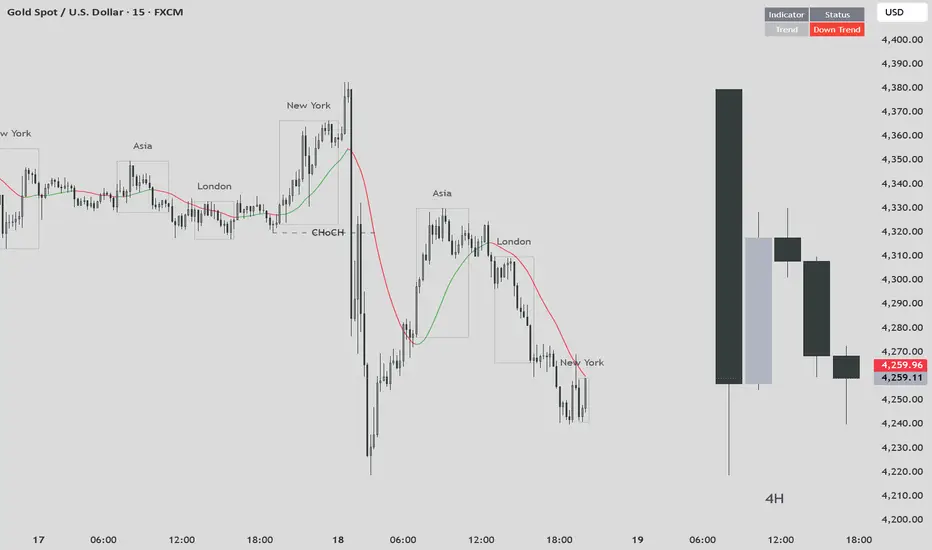 Nokor Traders CRT — Indicator by lorshousann — TradingView