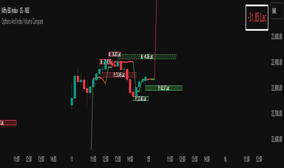 Options And Index Volume Compare — the_pine_coder_90作成のインジケーター ...