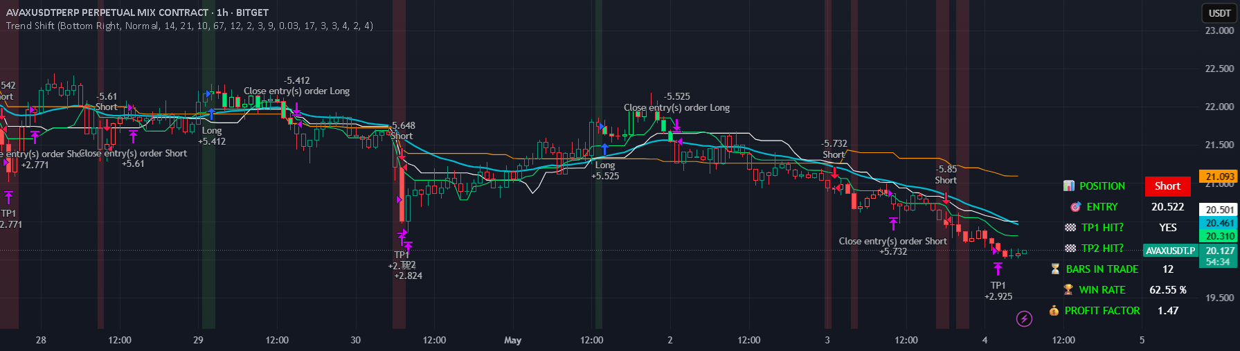 Trend Shift — Strategy By Robertgroff72 — Tradingview 8614