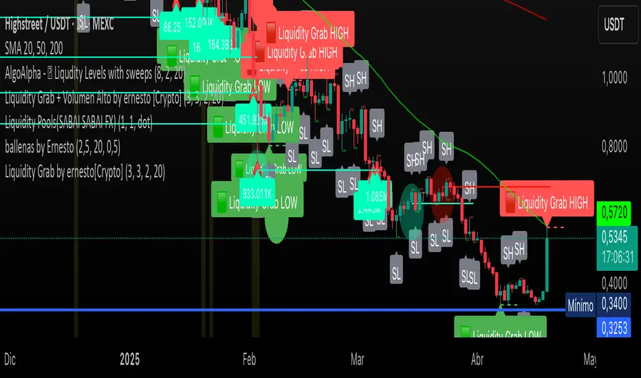 Liquidity Grab by ernesto[Crypto] — Indikator oleh Ernesto1717 — TradingView
