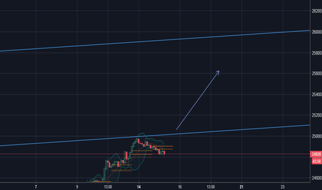 US30 Charts and Quotes — TradingView