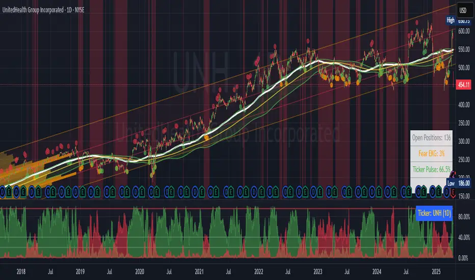 chuckaschultz作成のTicker Pulse Meter Long Strategy (On Chart) — TradingView