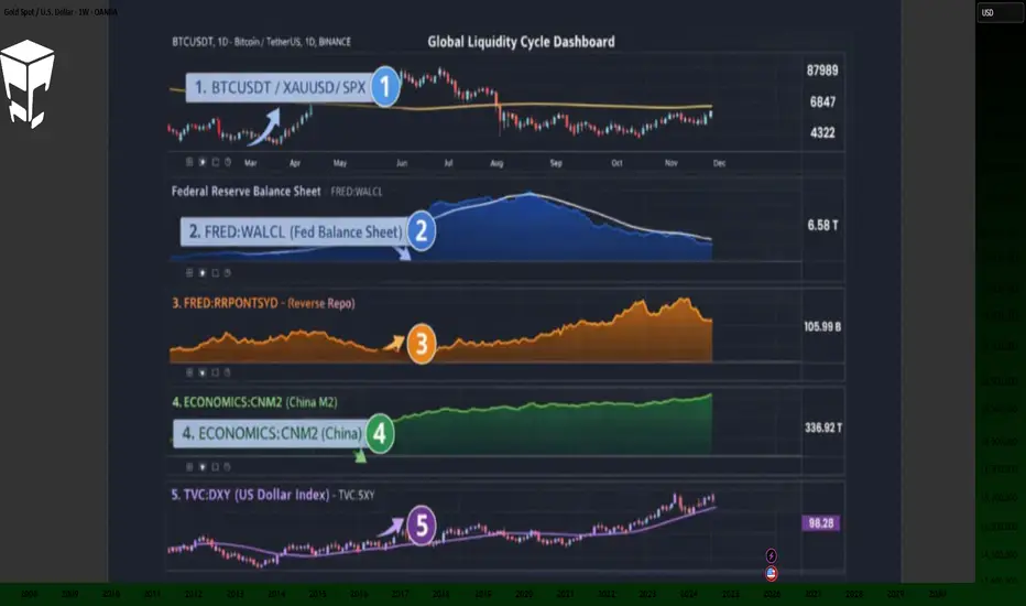 “The Global Liquidity Cycle: The Hidden Force Behind Market Move for ...