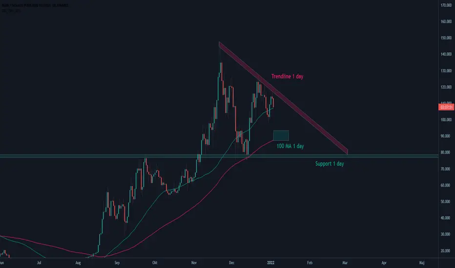 Time frame confluence - Avalance for BINANCE:AVAXUSDTPERP by ...