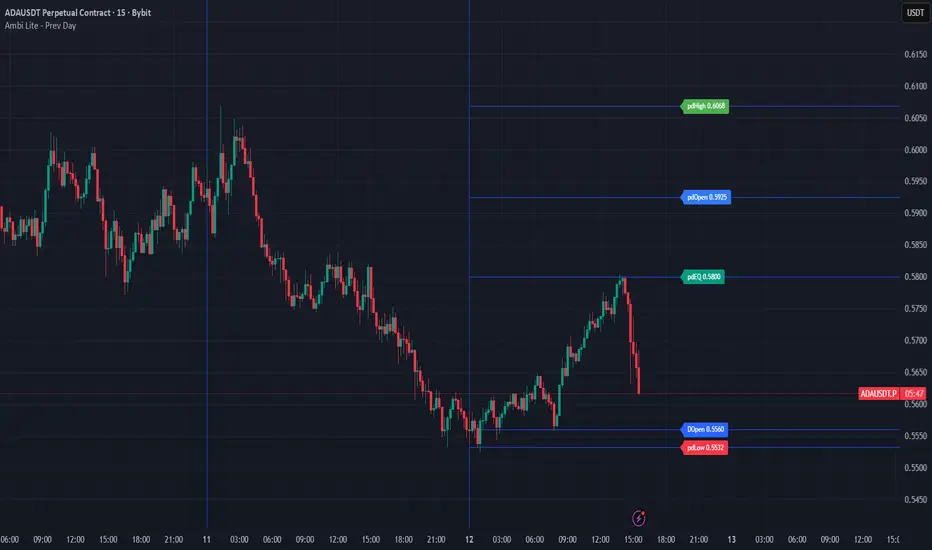 Ambi Lite - Previous Day — Indicator by Ambi_charts — TradingView