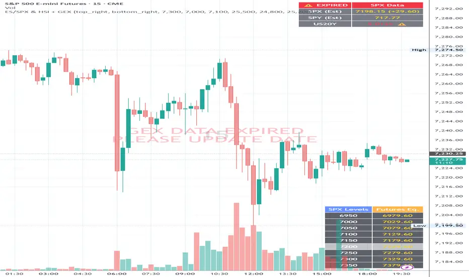 ES/SPX/SPY & HSI Future/Cash Index Realtime converter + GEX — Indicator ...