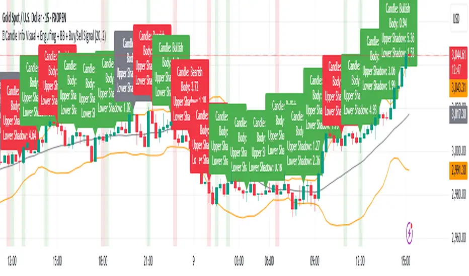 📘 Candle Info Visual + Engulfing + BB + Buy/Sell Signal: indicador de ...