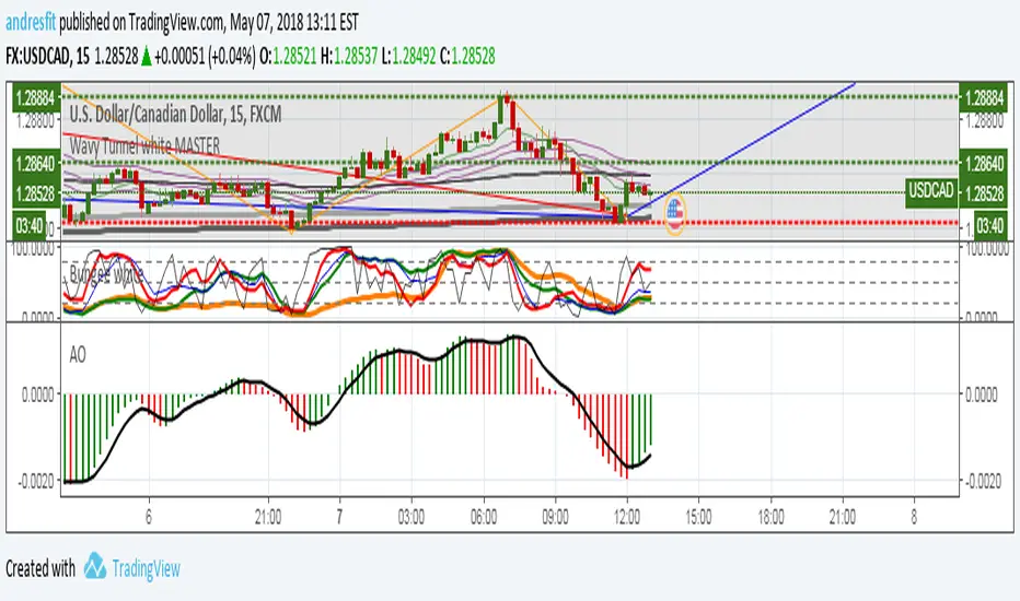 Wavy Tunnel white MASTER — Indicator by andresfit — TradingView