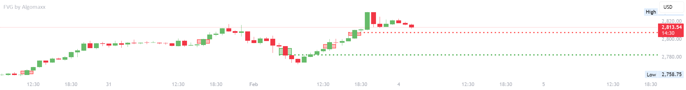 Fair Value Gap (FVG) by AlgoMaxx — Indicator by algomaxx-pro — TradingView Fair Value Gap (FVG) by AlgoMaxx — Indicator by algomaxx-pro — TradingView
