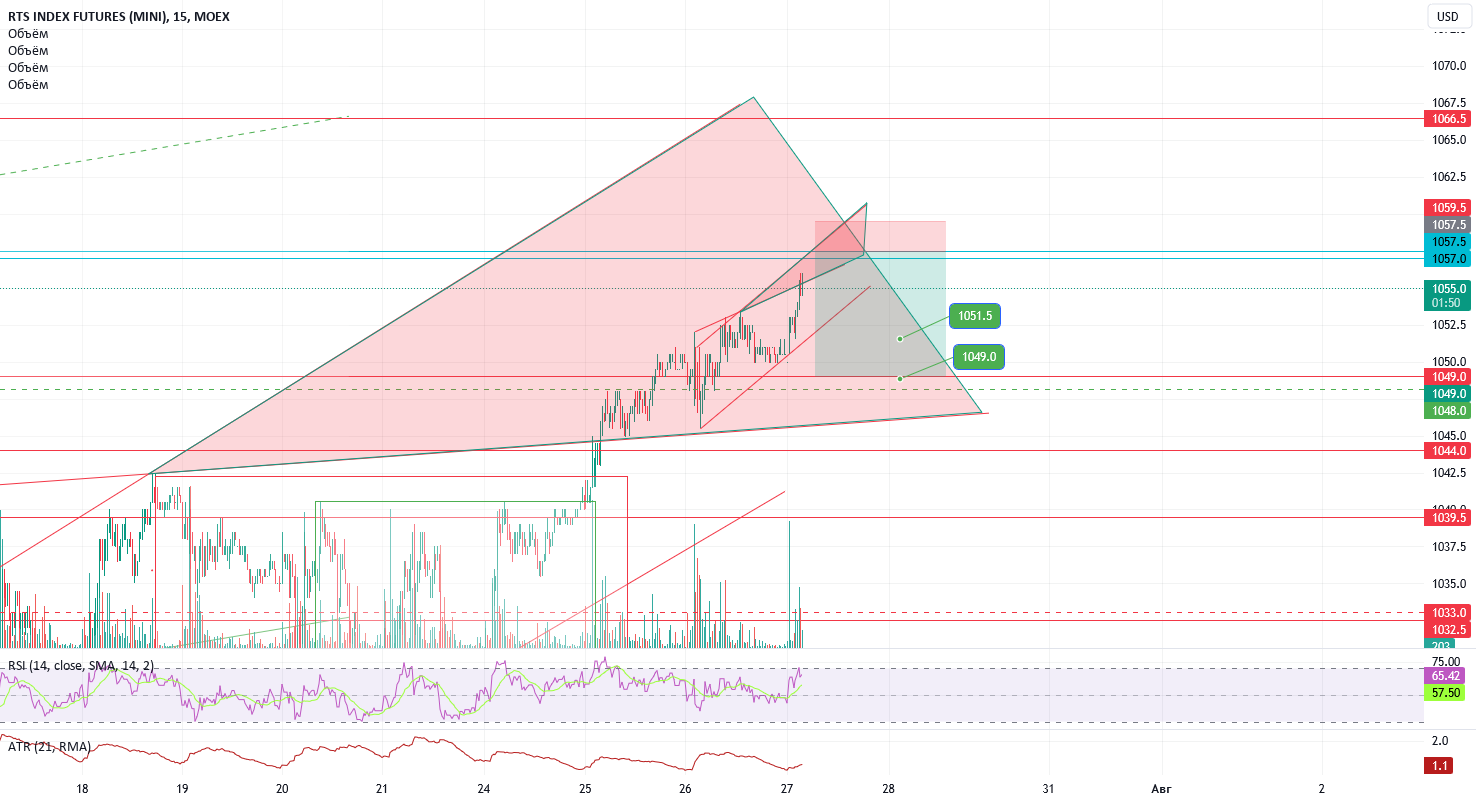 РТС. Шорт по RUS:RM1! от pnaste78 — TradingView