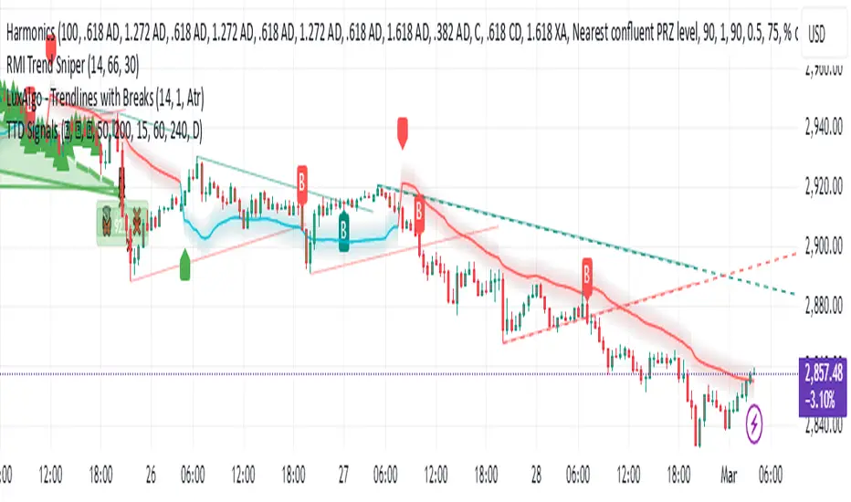 Traders Trend Dashboard with Signals — Indikator oleh sravankanth1984 ...