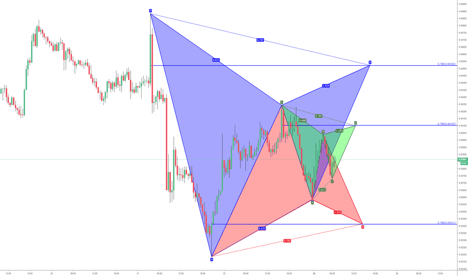 AUD CAD Chart – AUD/CAD Rate — TradingView
