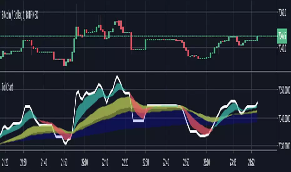 Tol Chart — Indicador de juniortoledo — TradingView
