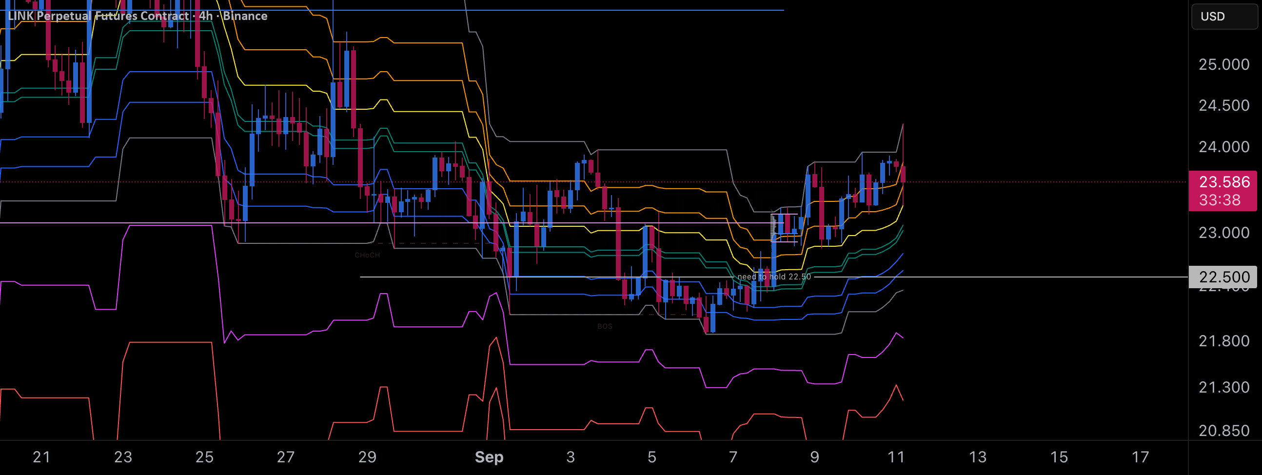 Swing Fib Zones — Indicator by Cryptobingbong — TradingView