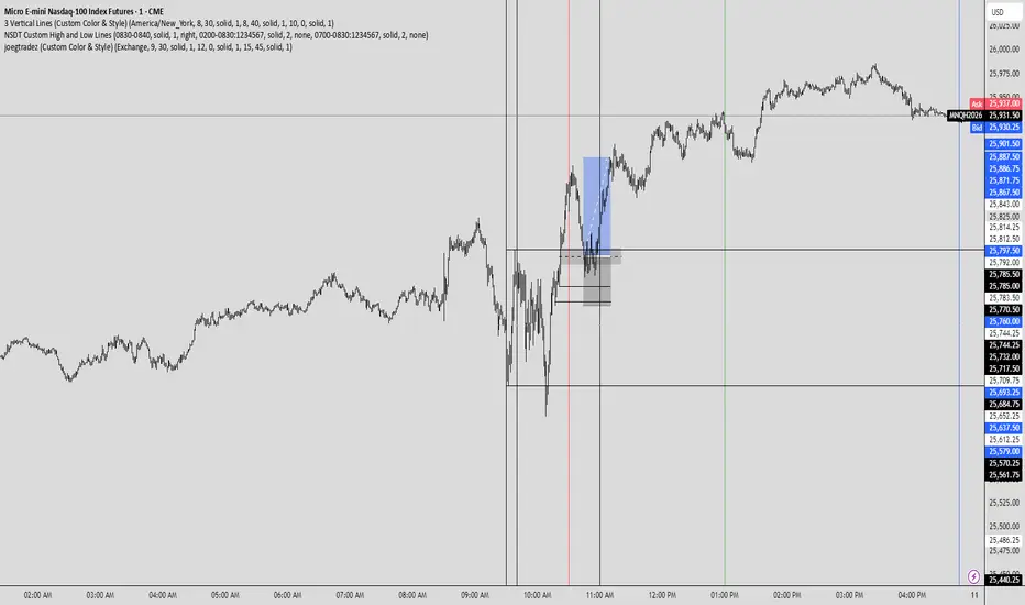 Joegtradez Custom Vertical Lines — Indicator by Joegtradez — TradingView